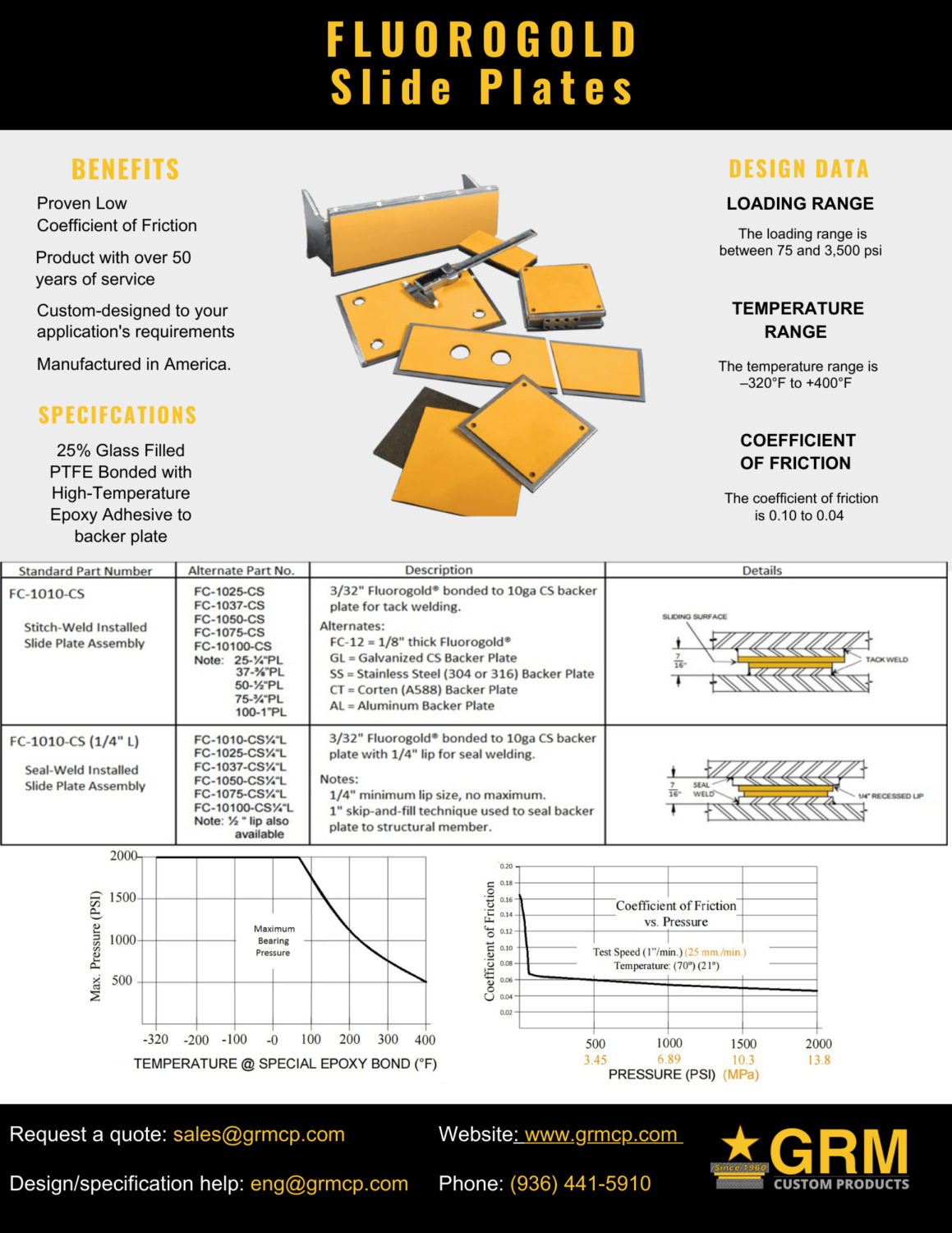FLUOROGOLD® SLIDE PLATES - GRM Products - (936) 441-5910
