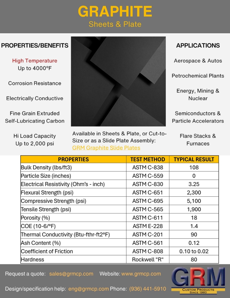 Stock Graphite - GRM, since 1960, Graphite - Stock Materials